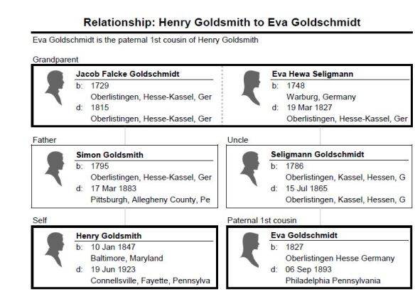 Another Twisted Family Tree Story: The Goldsmiths/Goldschmidts ...