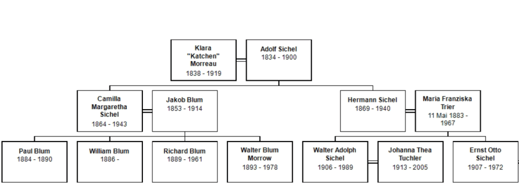Days of Wine and Sichels | Brotmanblog: A Family Journey