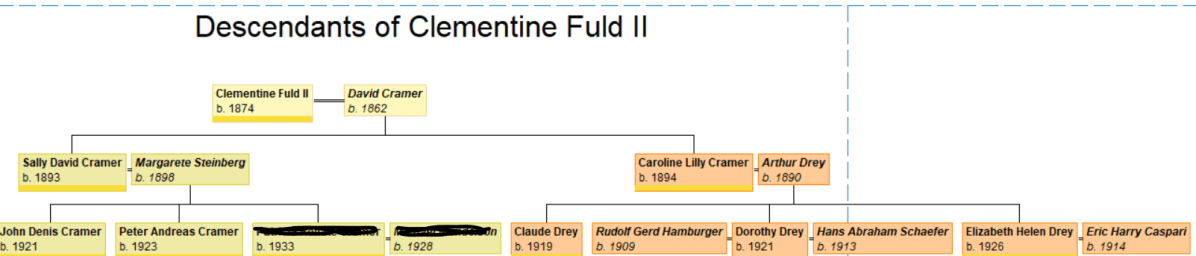 Escaping from Germany: Another Splintered Family, the Cramers ...