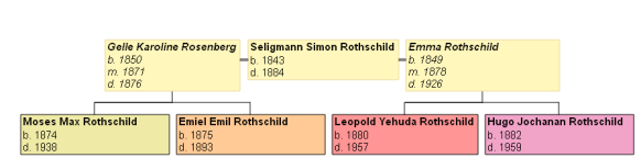 Seligmann Rothschild’s Sons: The Challenges of Trees without Sources ...